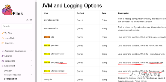 源码搞起：IDEA远程调试FlinkOnYarn集群三种运行模式全攻略 - 墨天轮