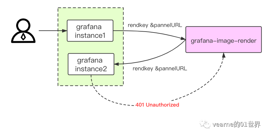 由grafana-image-renderer引出的一个问题 - 墨天轮