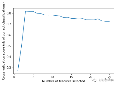 [机器学习] 特征选择笔记3-递归式特征消除 - 墨天轮