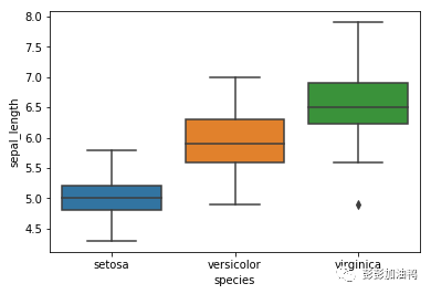[seaborn] seaborn学习笔记1-箱形图Boxplot - 墨天轮