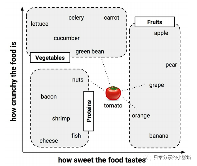 R语言机器学习|KNN算法 - 墨天轮