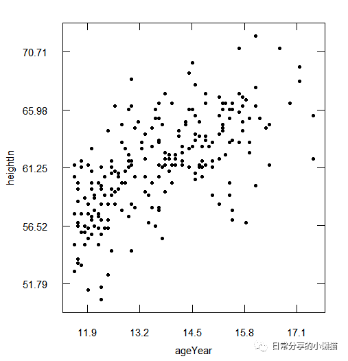 R语言绘图|gnuplot绘图风格 - 墨天轮