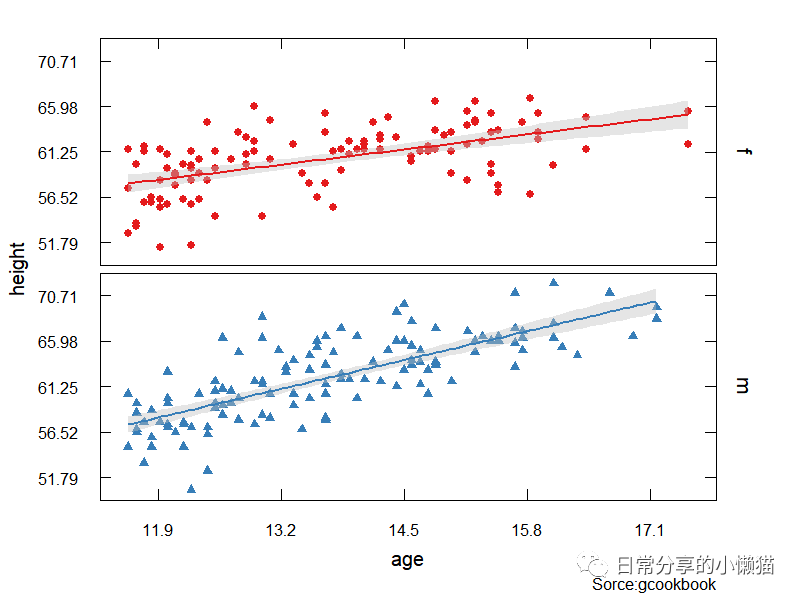 R语言绘图|gnuplot绘图风格 - 墨天轮