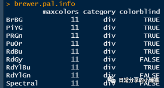R语言绘图|如何调用RColorBrewer包对图形颜色进行修改 - 墨天轮