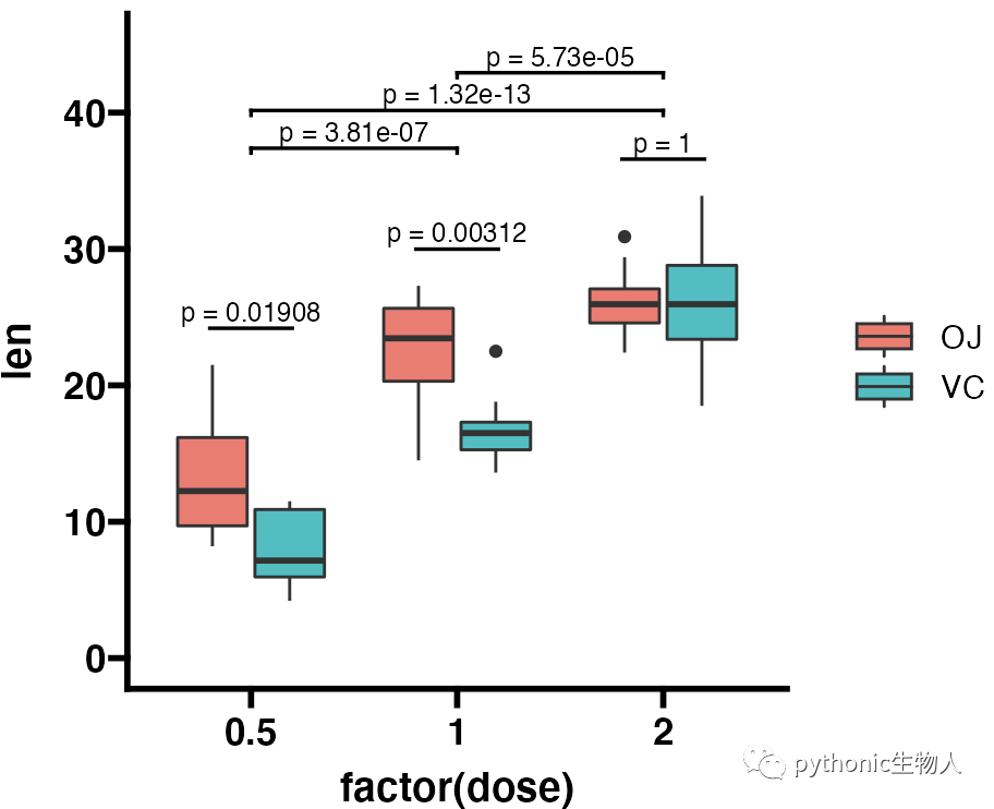 R语言 | Graphpad Prism太贵，试试ggprism！ - 墨天轮