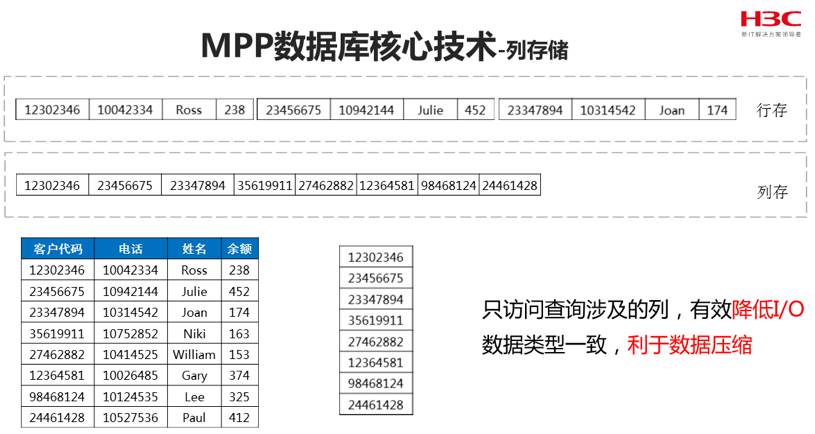 MPP分析数据库——帮您选定行式还是列式存储 - 墨天轮