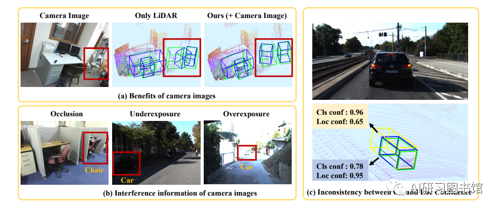 论文精选—ECCV2020论文盘点|3D目标检测研究与展望 - 墨天轮