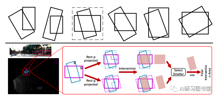 论文精选—ECCV2020论文盘点|3D目标检测研究与展望 - 墨天轮
