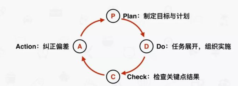 SWOT、6W2H、WBS、时间管理…… - 墨天轮