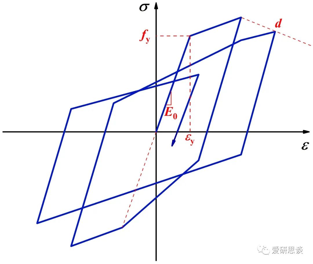 考虑钢筋滑移的剪力墙Abaqu模拟，内附inp模型！！！ - 墨天轮