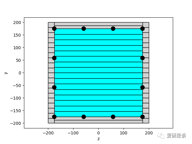 OpenSEES.py截面可视化代码 - 墨天轮