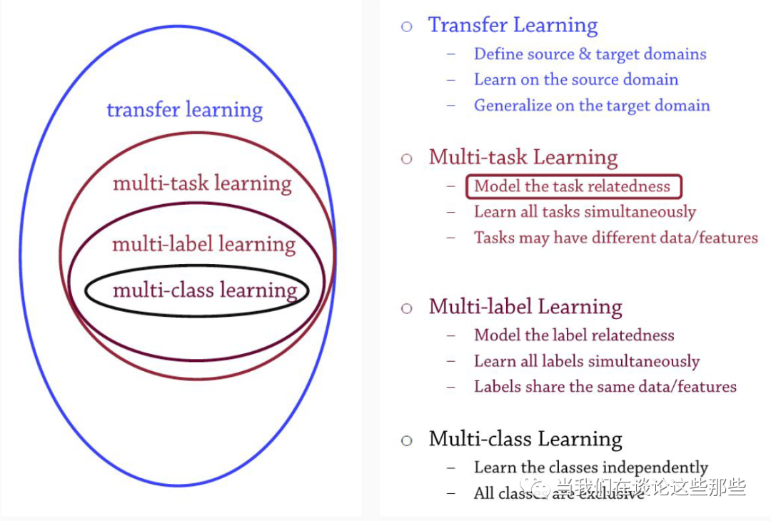 当我们在谈论Multi-Task Learning(多任务/多目标学习) - 墨天轮
