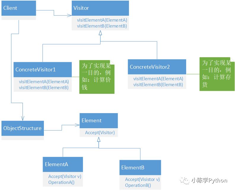 Python设计模式（11）：访问者模式 墨天轮