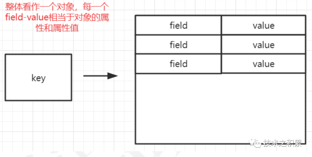 Redis 存储结构是怎样的? 墨天轮