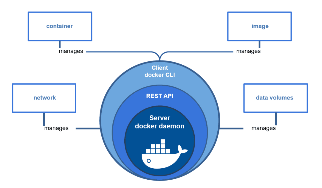  Docker Containerd 