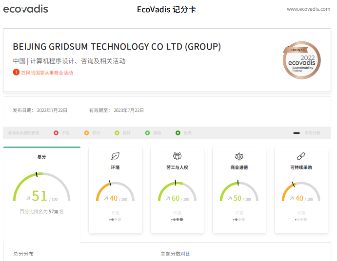 国双科技顺利通过EcoVadis企业社会责任评估 - 墨天轮