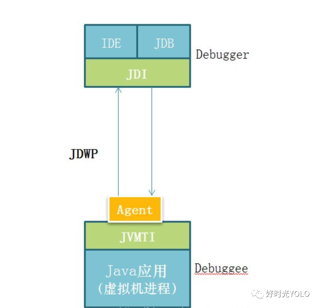 实战IntelliJ IDEA远程调试（包含docker） - 墨天轮