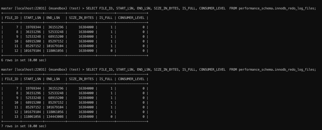 MySQL 8.0 在线修改redo log 容量 - 墨天轮