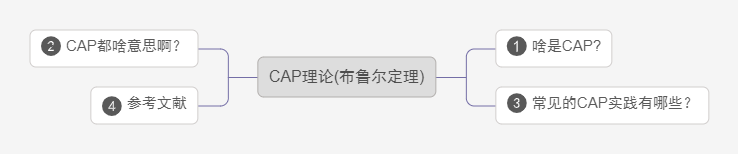 【分布式】CAP理论(布鲁尔定理) - 墨天轮