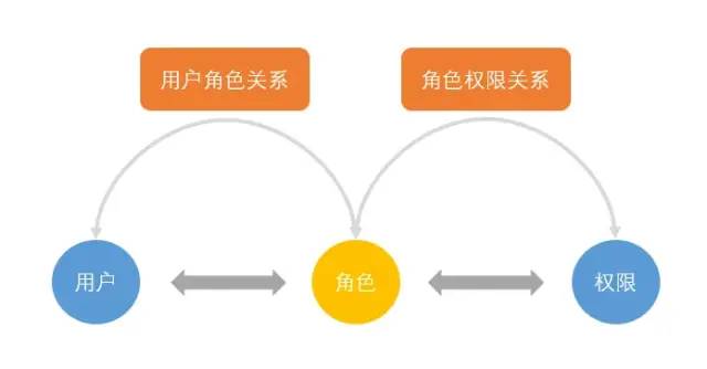 利用 Casbin 高效实现基于 RBAC 的权限系统 - 墨天轮