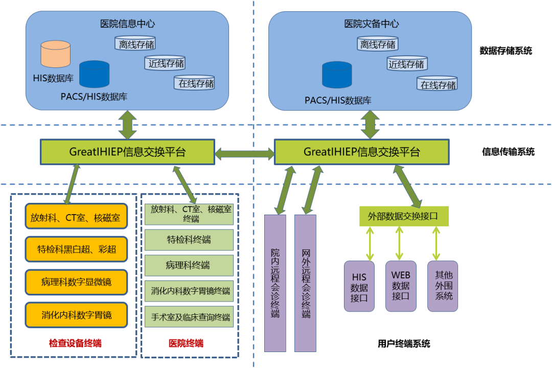 联合解决方案 | 浪潮K1 Power东软云RIS/PACS放射及医学影像管理信息系统 - 墨天轮