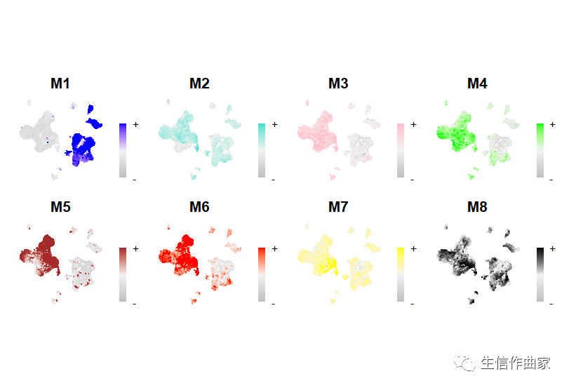 单细胞也能实现WGCNA分析！快来学习hdWGCNA！（一） - 墨天轮