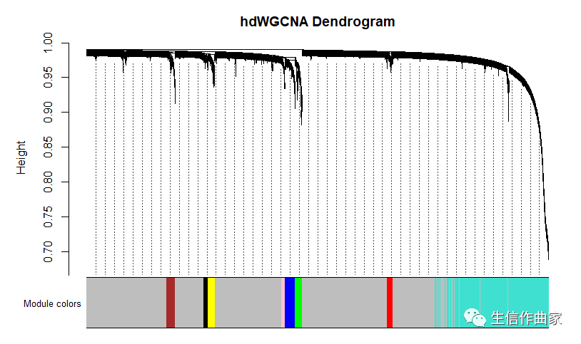 单细胞也能实现WGCNA分析！快来学习hdWGCNA！（一） - 墨天轮