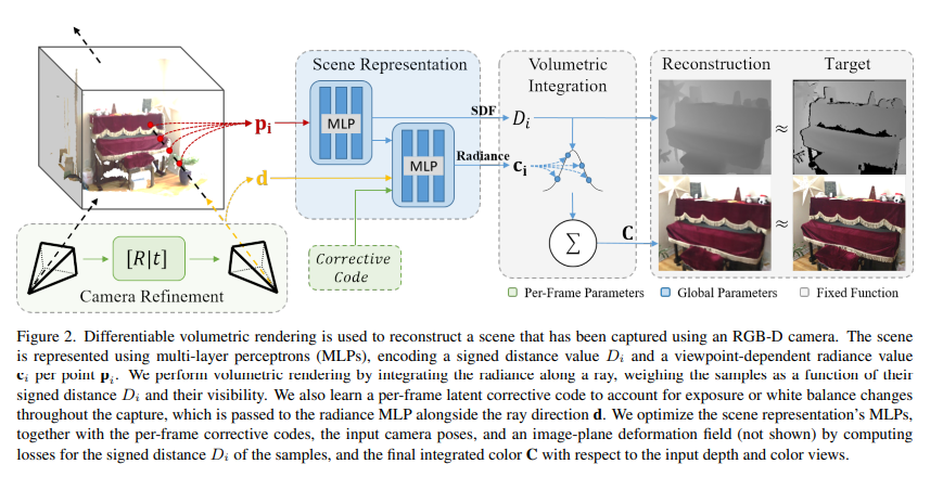 NeRF室内三维重建——Neural RGBD - 墨天轮