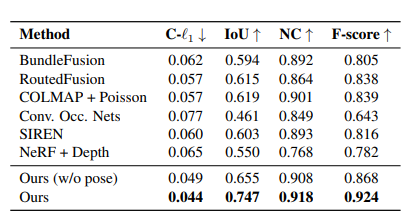 NeRF室内三维重建——Neural RGBD - 墨天轮