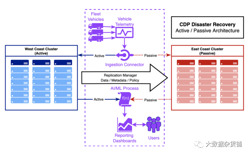 CDP灾难恢复简介 - 墨天轮