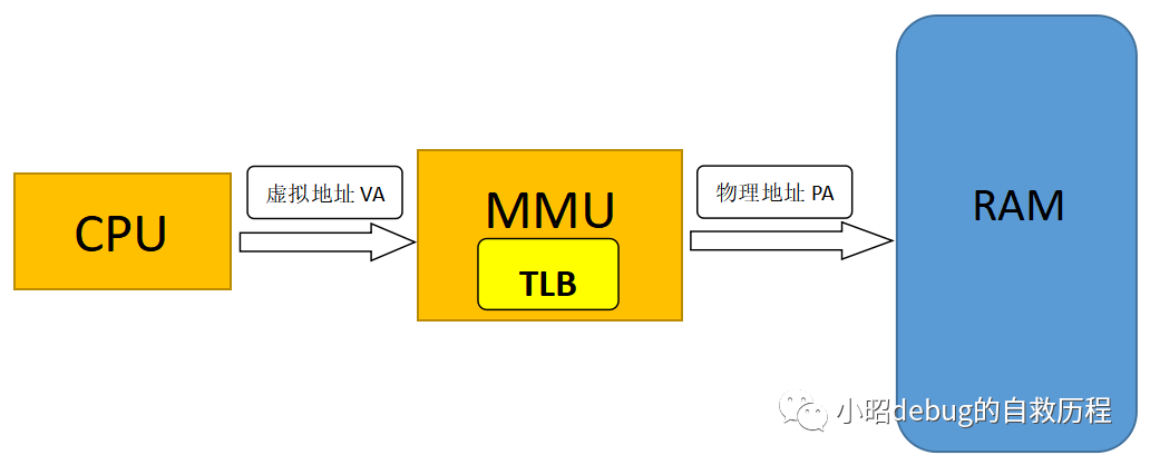 单片机过渡到，对linux的初识(线程到进程) - 墨天轮