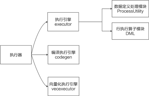 openGauss数据库源码解析系列文章——执行器解析（一） - 墨天轮