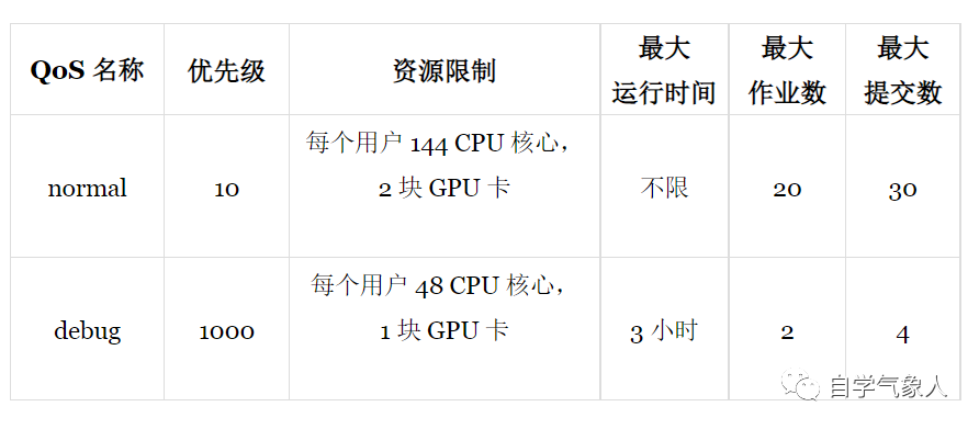 【科研利器】slurm作业调度系统 三 墨天轮
