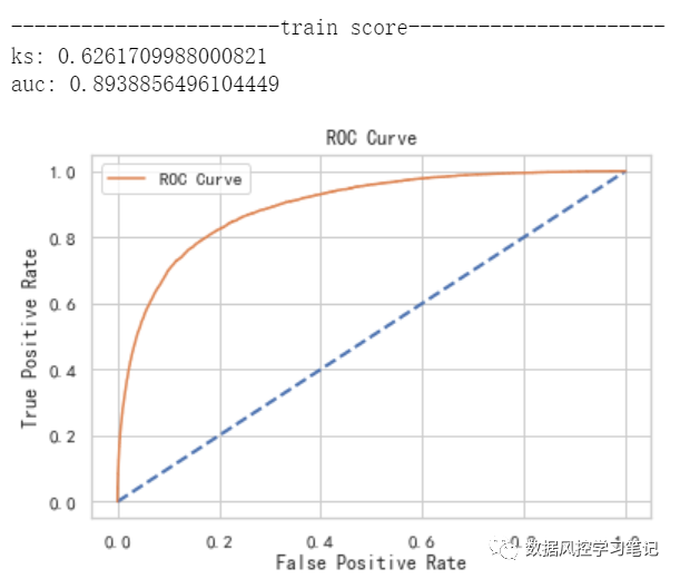Xgboost模型调参实验——Kaggle项目GiveMeSomeCredit实战 - 墨天轮
