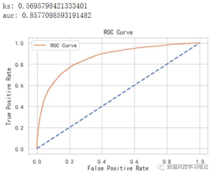 Xgboost简单建模——Kaggle项目GiveMeSomeCredit实战 - 墨天轮