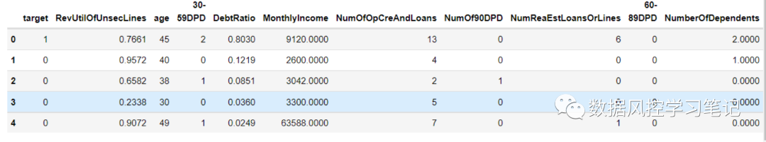 LR评分卡建模流程实操——Kaggle项目GiveMeSomeCredit实战 - 墨天轮