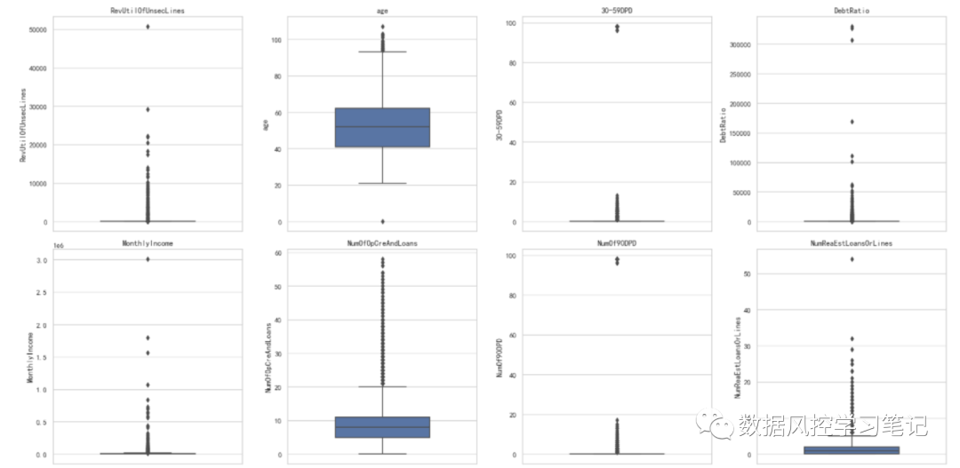 LR评分卡建模流程实操——Kaggle项目GiveMeSomeCredit实战 - 墨天轮