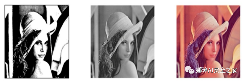 [Python图像处理] 一.图像处理基础知识及OpenCV入门函数 - 墨天轮