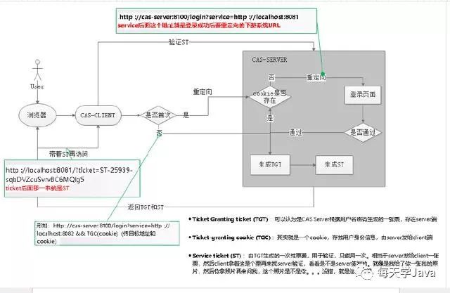 关于CAS实现单点登录（一） - 墨天轮