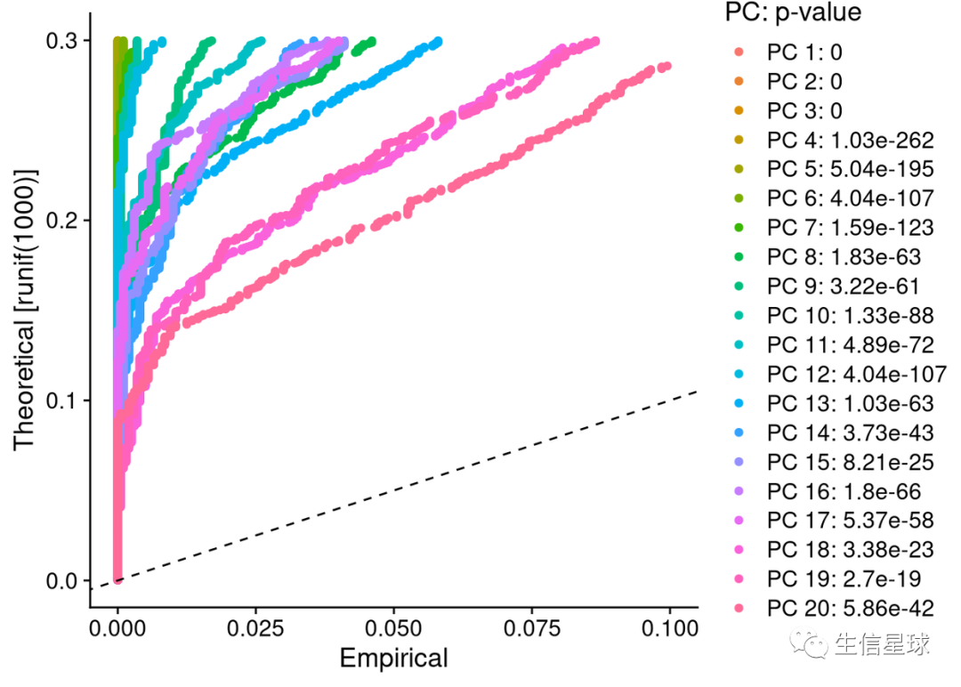 单细胞多样本整合之harmony - 墨天轮