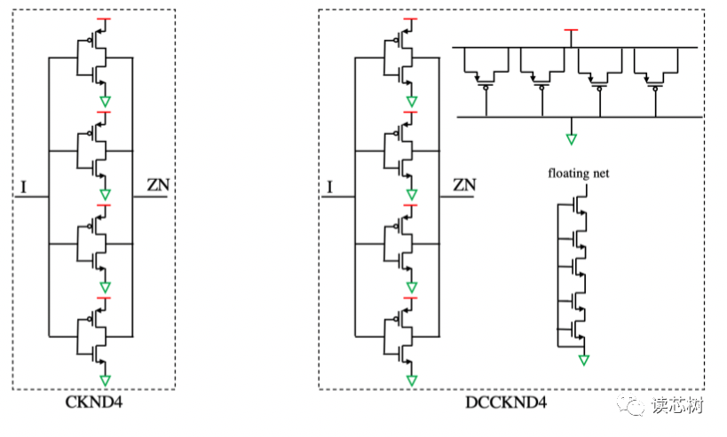 Standard Cell 介绍——CK & DCCK Cell - 墨天轮