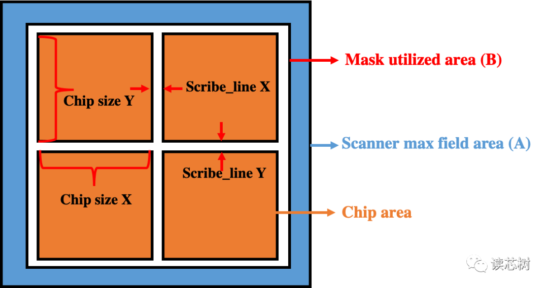 Physical Verification 介绍——MFU - 墨天轮