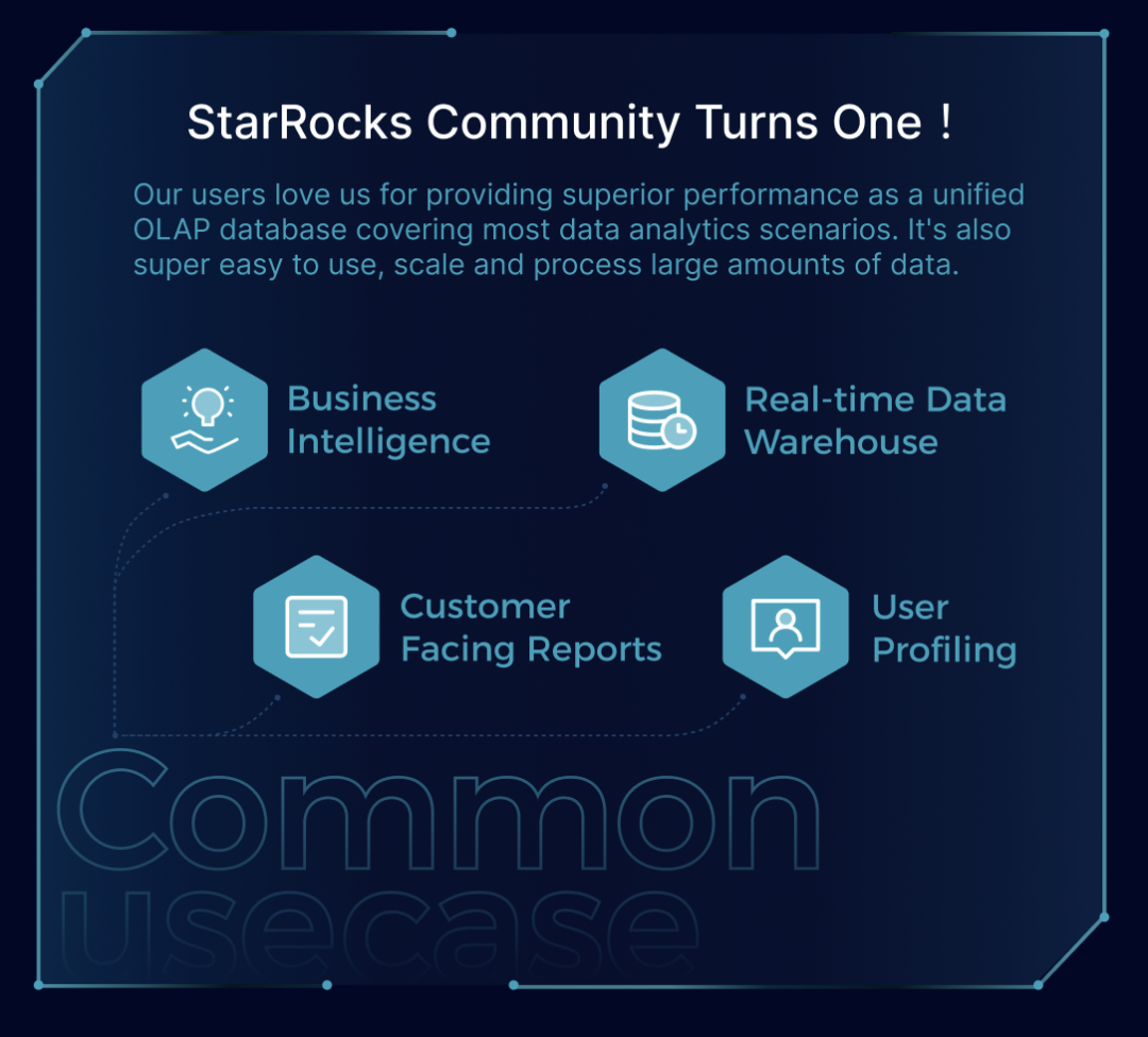 StarRocks 社区一周年：极速统一，感谢遇见！ - 墨天轮