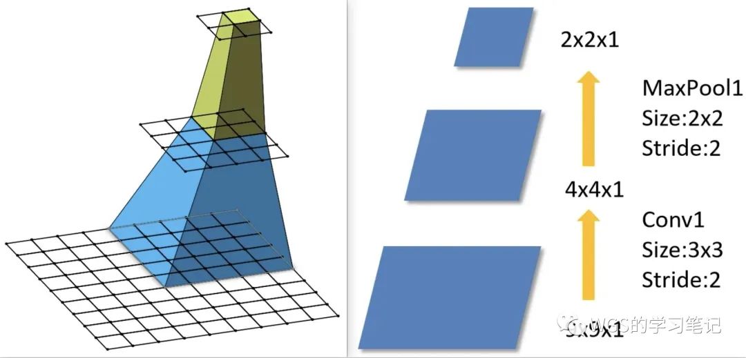 图像分类篇[2]：VGGNet网络详解及复现 - 墨天轮