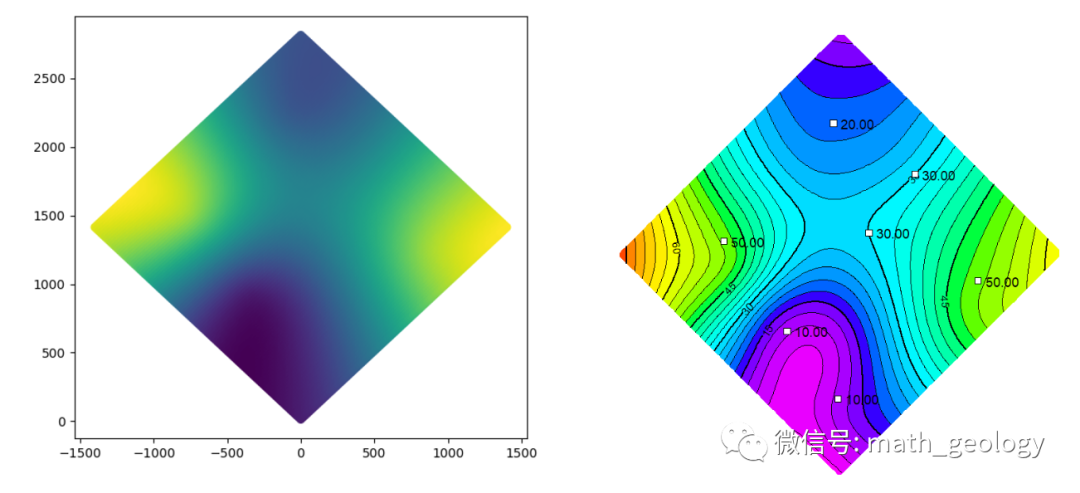 几种常见的二维插值方法 - 墨天轮