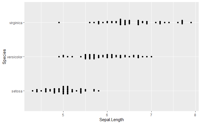 {ggbeeswarm}: 如何制作蜂群图? - 墨天轮