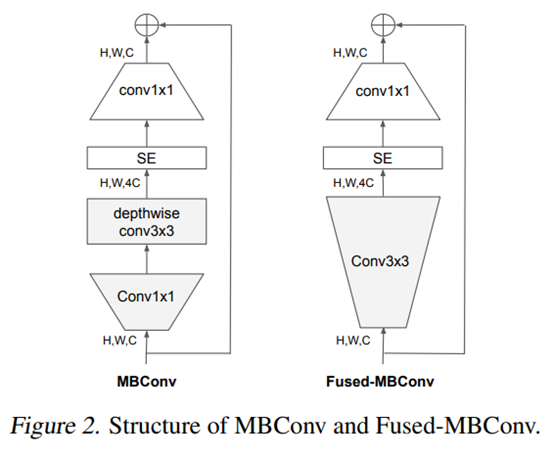 关于EfficientNetV2 - 墨天轮