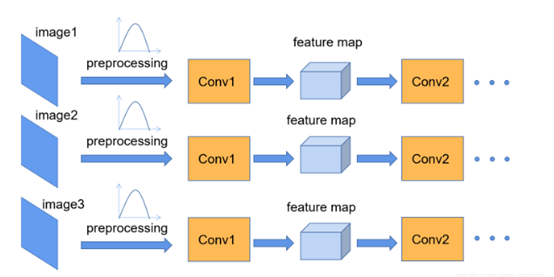 关于归一化（BN、LN、GN、IN） - 墨天轮