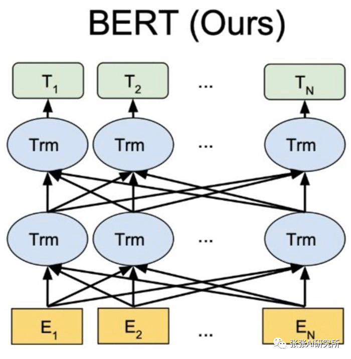 深度学习基础算法系列（24）- Bert原理和结构详解 - 墨天轮