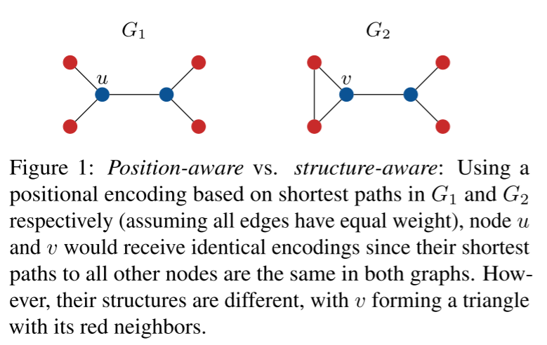 Icml 2022 用于图表示学习的结构感知transformer 墨天轮